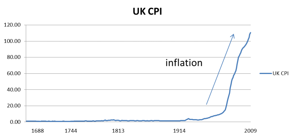 A brief history of inflation in two charts | Credit Capital Advisory